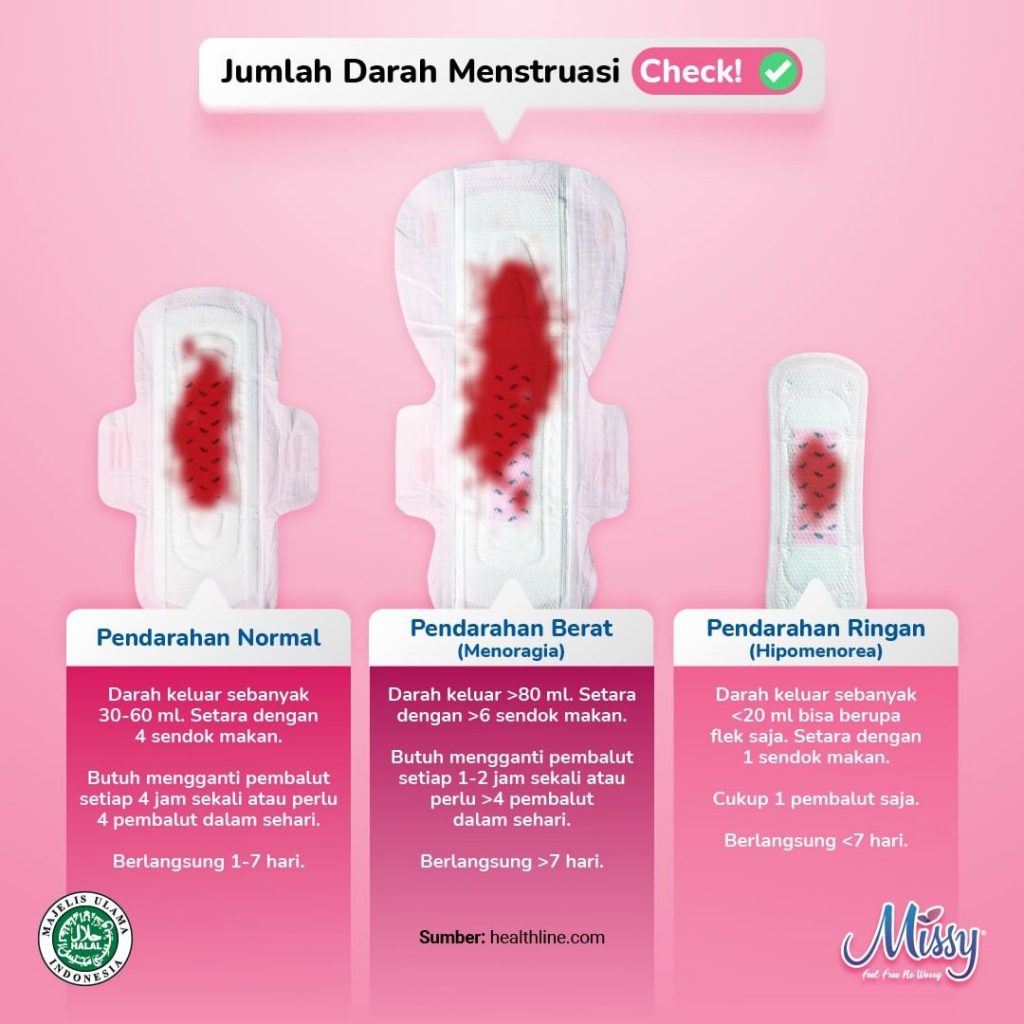 Berapa Jumlah Darah Menstruasi Dikatakan Normal dan Tidak Normal? Cewek ...