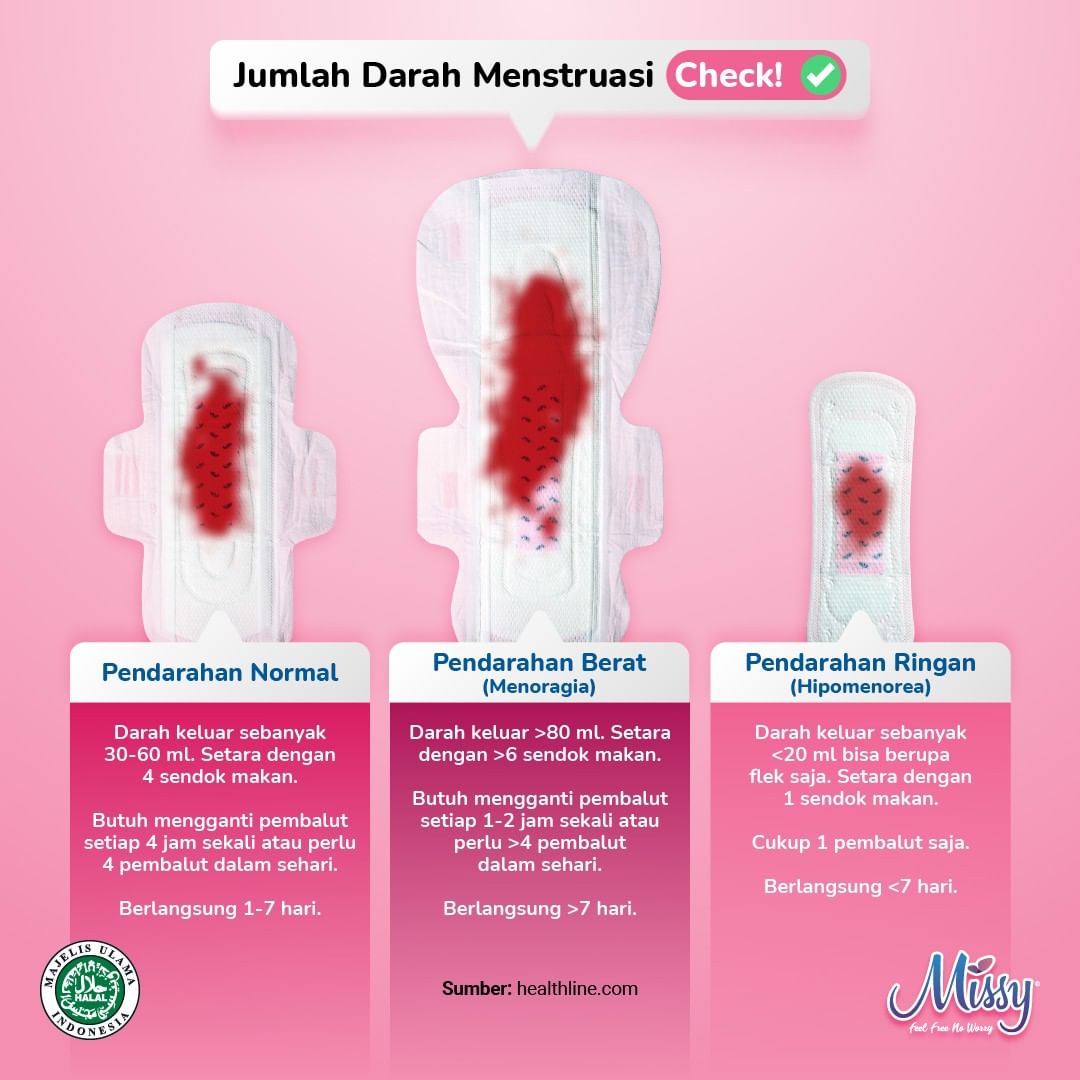 Berapa Jumlah Darah Menstruasi Dikatakan Normal dan Tidak Normal? Cewek ...